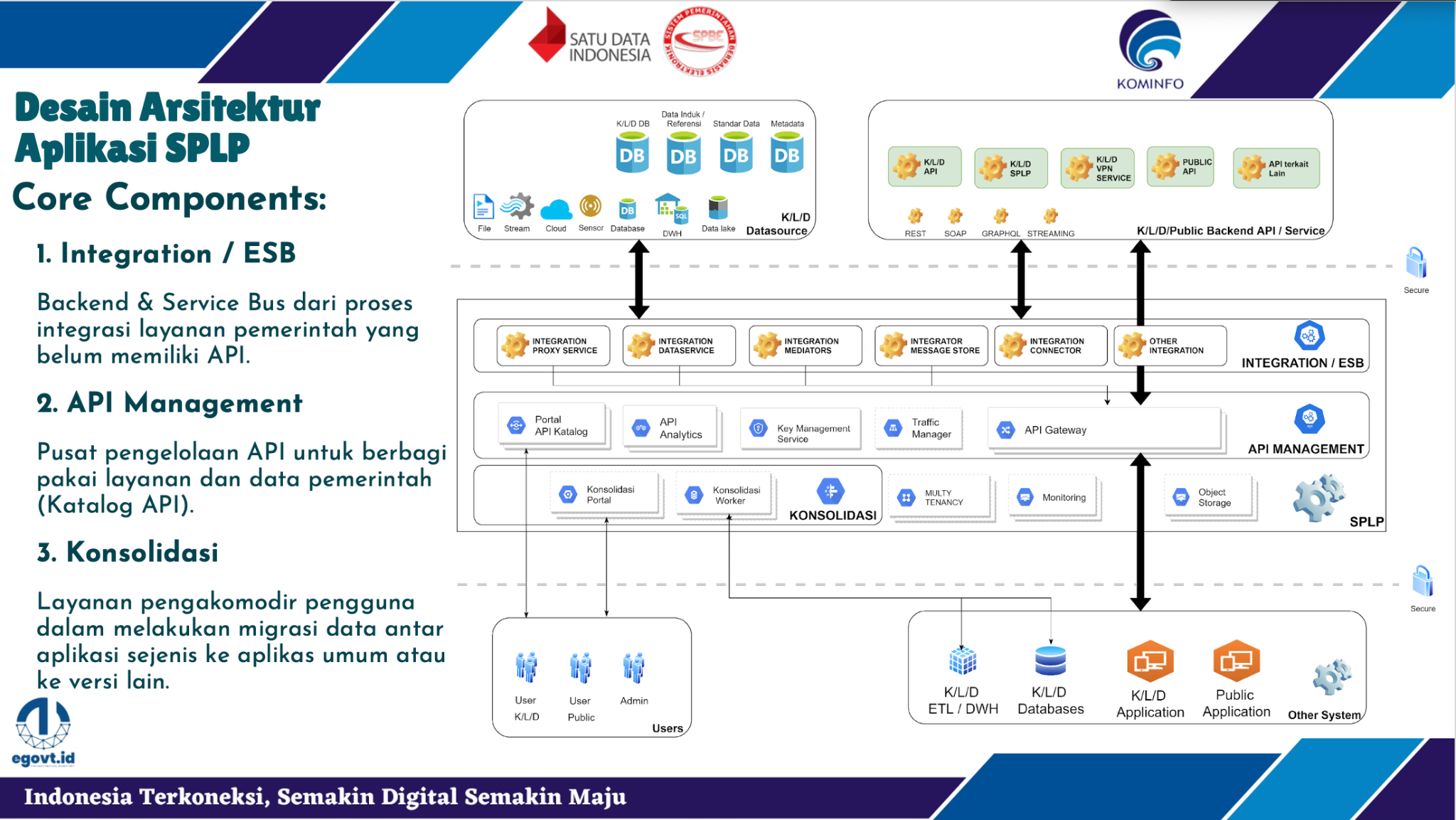 Direktorat Layanan Aplikasi Informatika Pemerintahan