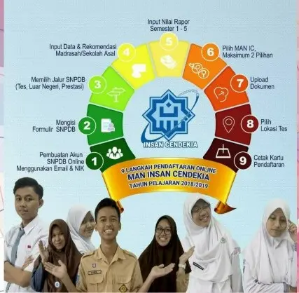 PORTAL MAN IC ACEH TIMUR